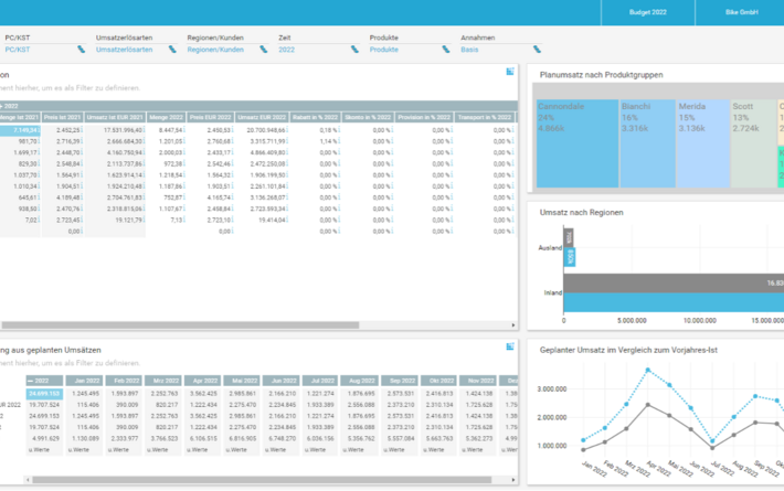 CoPlanner: Ihre umfassende individuelle Controlling-Software
